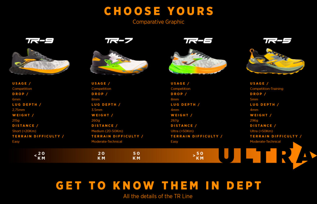 Choose your TR trail running shoe: we analyze their differences - Joma ...